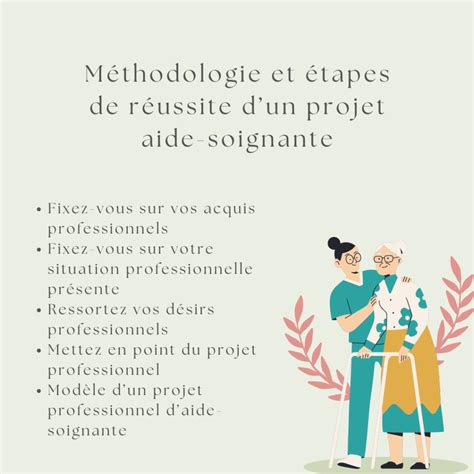Aide Soignante Document Exemple De Projet Professionnel Pdf Amara The
