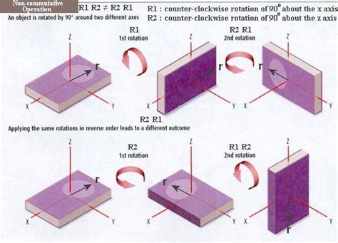 noncommutative geometry and quantum gravity