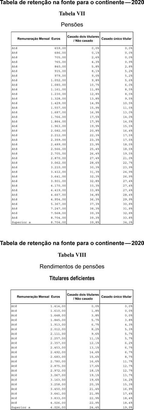 IRS Publicadas tabelas de retenção na fonte de 2020 Veja o seu caso