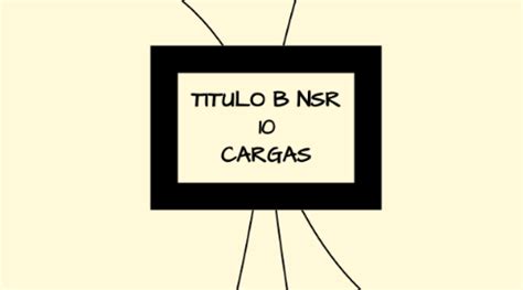 TITULO B NSR 10 CARGAS MindMeister Mapa Mental