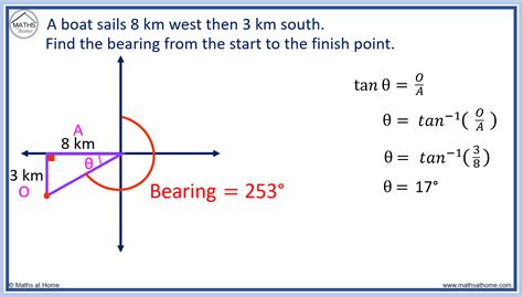 How To Calculate Bearings Mathsathome