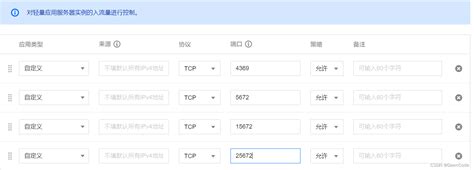 图解RabbitMQ 4Docker安装RabbitMQ详细图文过程 阿里云开发者社区
