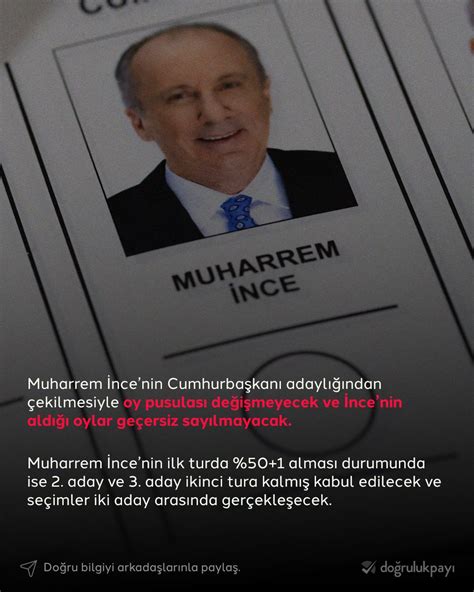 Do Ruluk Pay On Twitter Muharrem Ncenin Oy Pusulas Nda Yer