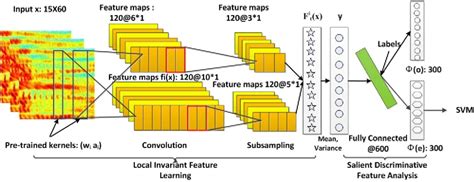 [pdf] learning salient features for speech emotion recognition using convolutional neural
