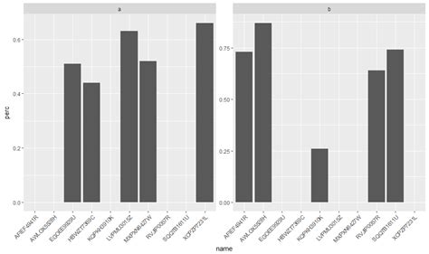 R Rename Ordered X Axis Labels In Faceted Ggplot Stack Overflow