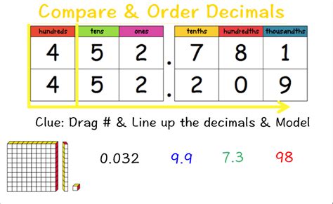 passion for education decimals place value