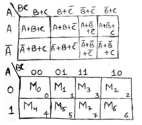 sop and pos k map
