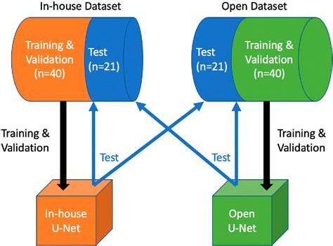 [pdf] evaluation of a deep learning algorithm for automated spleen segmentation in patients with