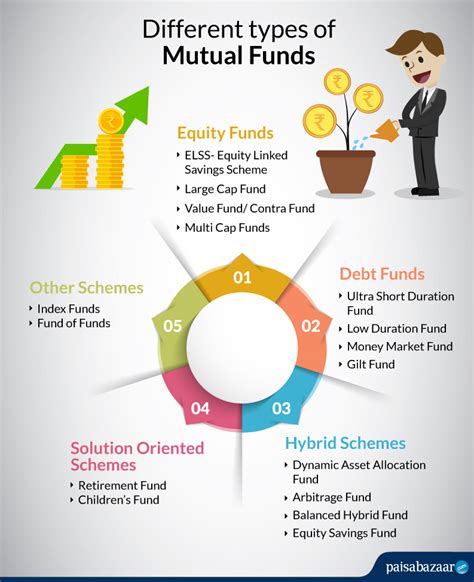 How Do Mutual Funds Work In India Know Step By Step With Examples