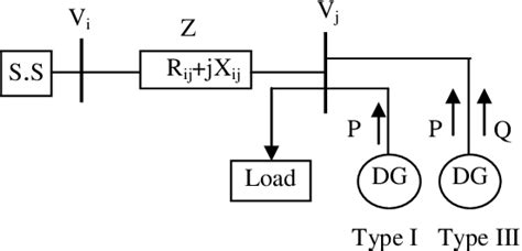 figure 1 from a simple and efficient combined technique for optimal placing and sizing of