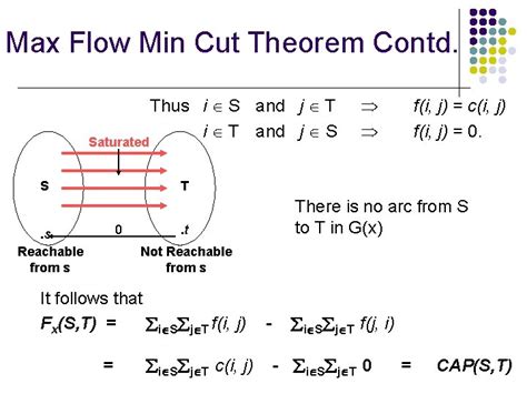 max flow min cut problem directed graph applications