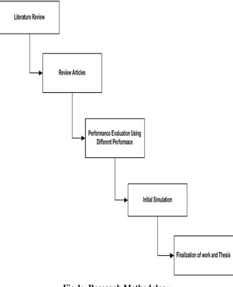 figure 1 from performance improvement in leach protocol based on cluster head selection in wsn