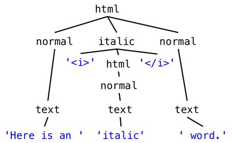 Reading 17 Regular Expressions Grammars