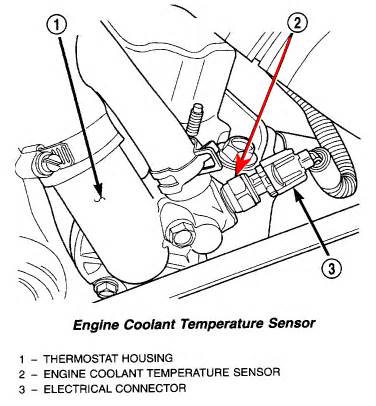 Ref Jeep Cherokee Liter Where Is The Coolant Temperature