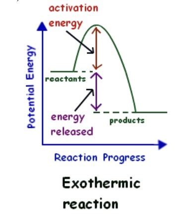 Aqa Gcse Chemistry Paper Full Set Atomic Structure And