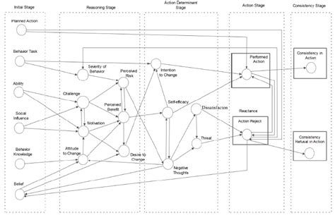 the bdi agent model download scientific diagram