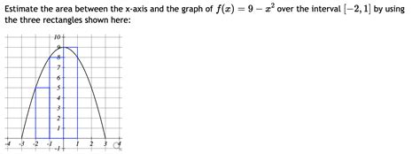 solved estimate the area between the x axis and the