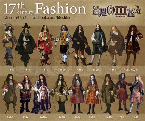 Th Centurys Fashion Bloshka