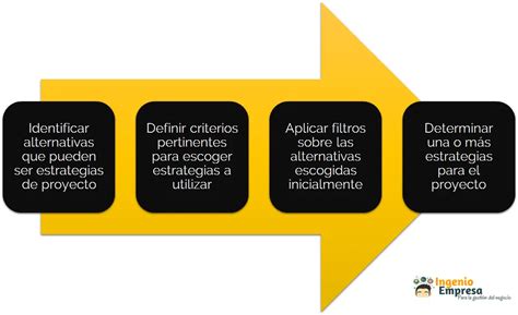 Aprende a hacer el análisis de alternativas de tu proyecto
