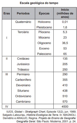 Eras Geologicas Da Terra E Suas Caracteristicas Infoupdate Org