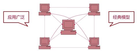 java 网络编程实战 一 简介 java 网路编程实战 csdn博客