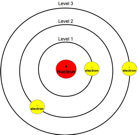 Bohr Model Diagram For Cl2 Lewis Dot Diagram For Cl2