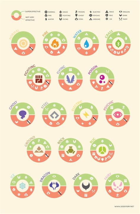 Infographic Super Powers Poster
