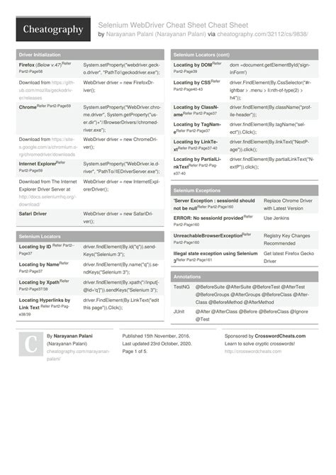 Solution Selenium Webdriver Cheat Sheet Studypool