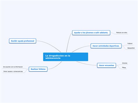 La Drogadiccion En La Adolescencia Mind Map