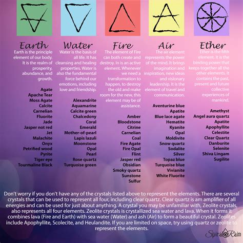 Witchcraft Spell Books Wiccan Spell Book Wiccan Runes Pentacle