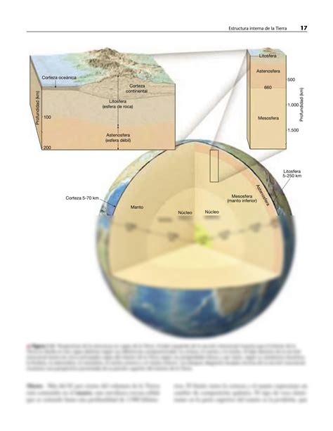 SOLUTION Estructura Interna De La Tierra Capas General Tarbuck Studypool