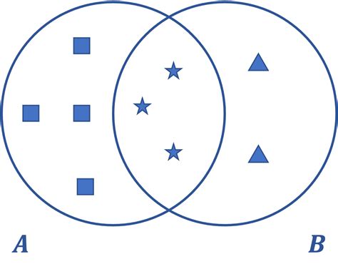 set similarity — alis algorithmic library for scalability documentation