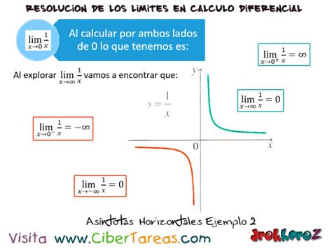 Asíntotas Horizontales Cálculo Diferencial CiberTareas