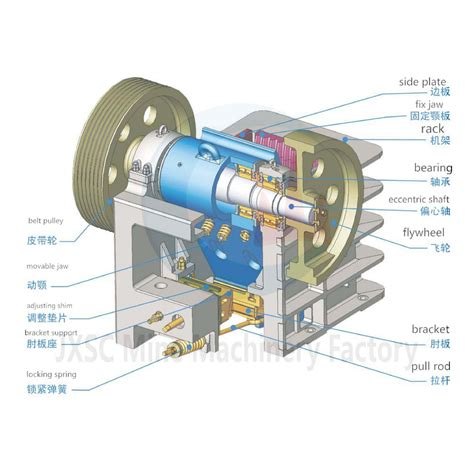What Are The Parts Of Jaw Crushers Quora Off