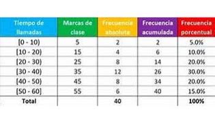 TOMi Digital Cuartiles Deciles Y Percentiles