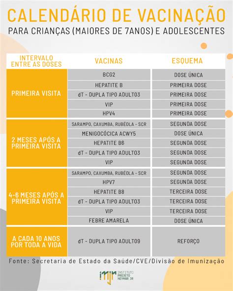 Saiba qual é o Calendário de Vacinação de 2021 para Crianças e