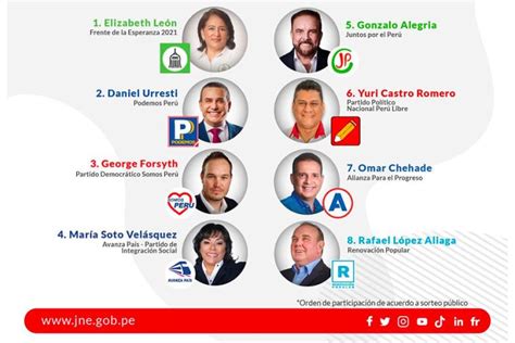 Elecciones 2022 Empezó el debate de los candidatos a la alcaldía de