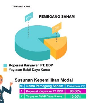 About Us Pt Daya Karsa Abadi