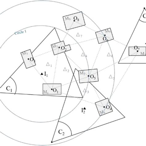 spatial topological relationship download scientific diagram