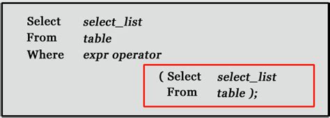 Mysql Subquery Different Types Of Mysql Subquery With Examples