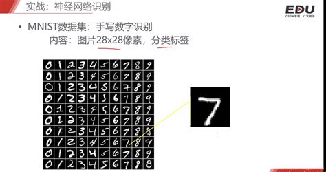 pytorch实战三层全连接神经网络实现mnist手写数字识别 设计一个3层神经网络实现手写数字识别 csdn博客