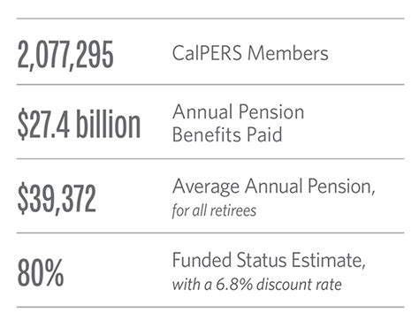 Your Calpers Id Number Explained Calpers Perspective