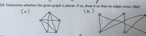 solved determine whether the given graph is planar if so