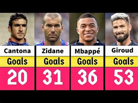 France All Time Top Goals Scorers Youtube