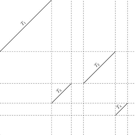 partial graph of the kakutani fibonacci transformation t download scientific diagram
