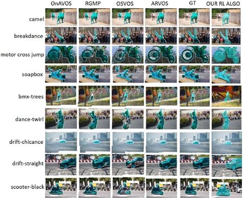 figure 6 from a reinforcement learning based adaptive roi generation for video object