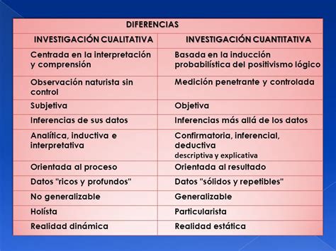 Caracteristicas De Las Tecnicas Cualitativas T Cnicas De Planeaci N