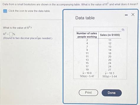 Solved Data From A Small Bookstore Are Shown In The Chegg