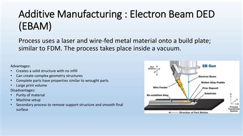 Ppt Additive Manufacturing Types Materials And Processes