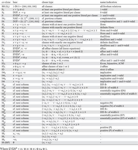 parameterized complexity of logic based argumentation in schaefer s framework acm transactions